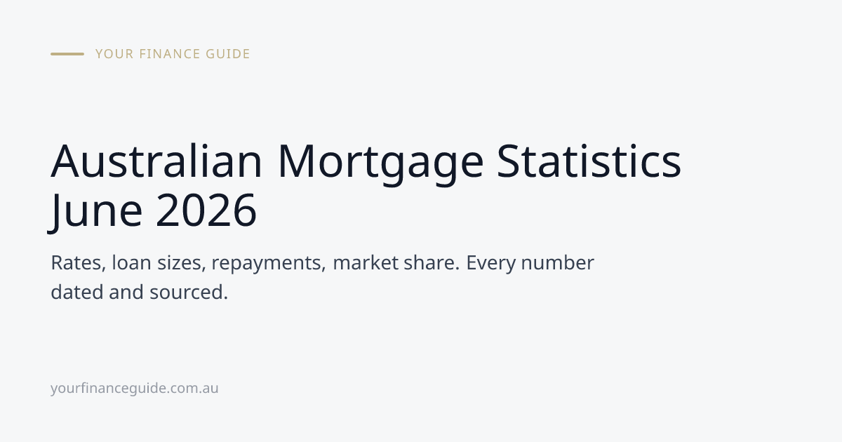 Australian Mortgage Statistics June 2026: Rates, Sizes & Market Share ...